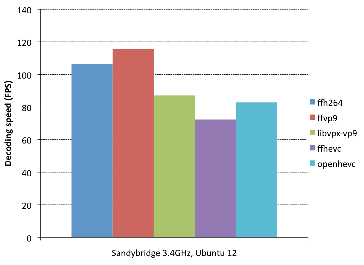 H.264 Vs. H.265: An analytical breakdown of video streaming codecs