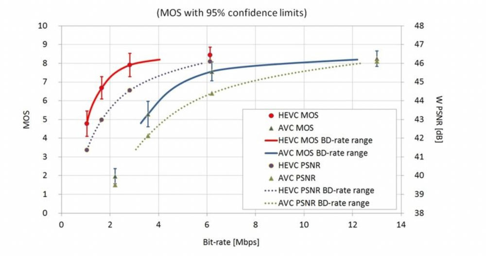 Demystifying video transcoding: Importance, tools, types & best practices