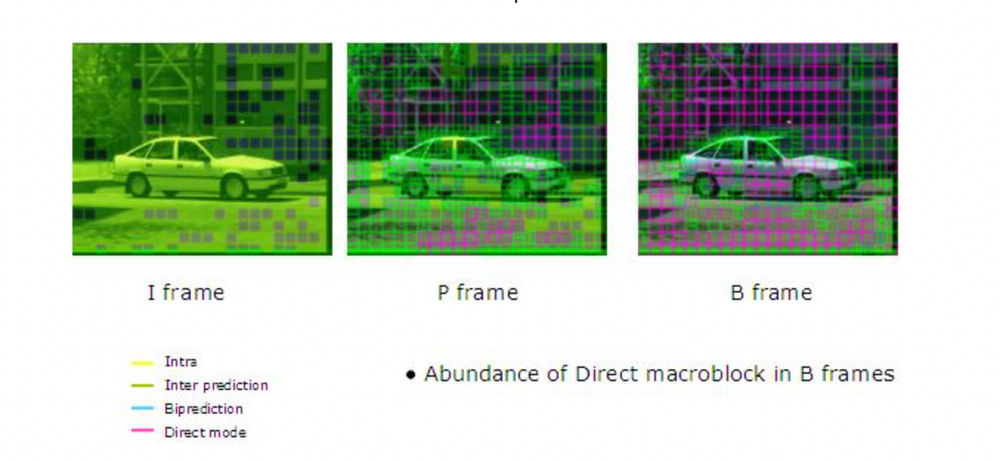 Video Encoding 101 A Comprehensive Guide
