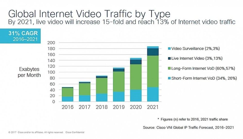 HLS Vs. DASH: Which Streaming Protocol is Right for You?