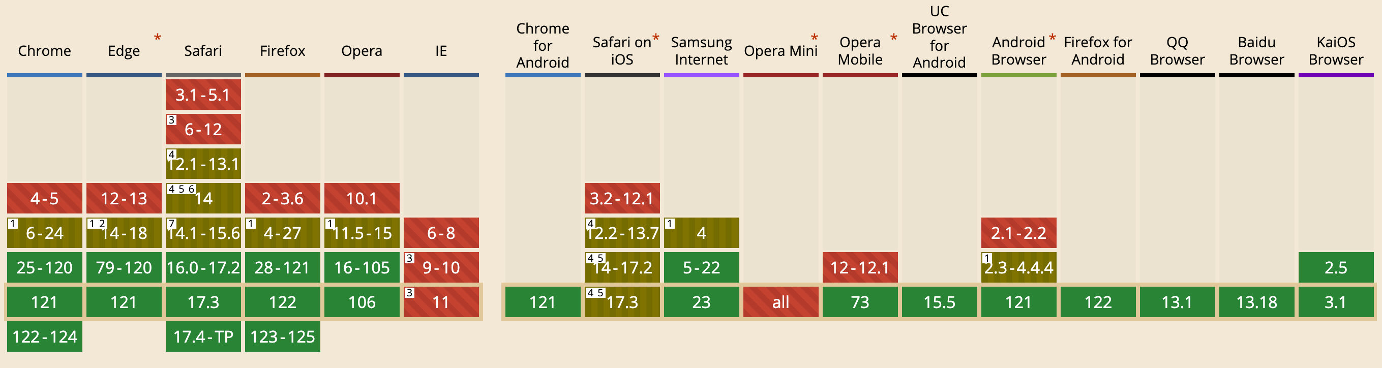 Everything you need to know about VP9 codec