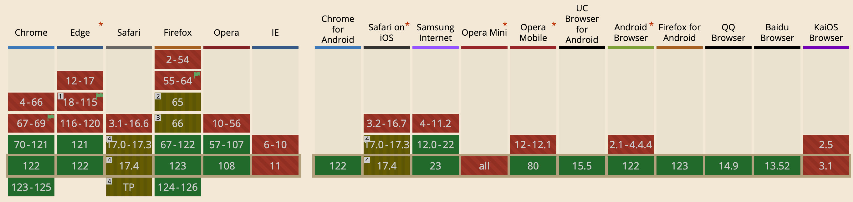 AV1 vs VP9: Which codec should you choose?
