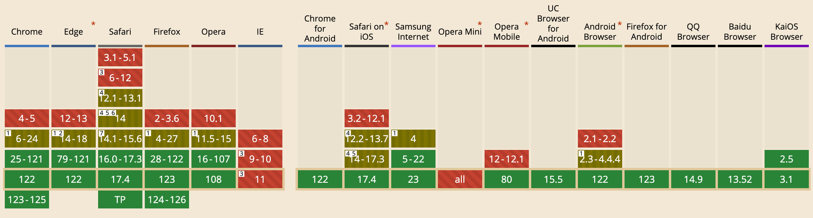 AV1 vs VP9: Which codec should you choose?