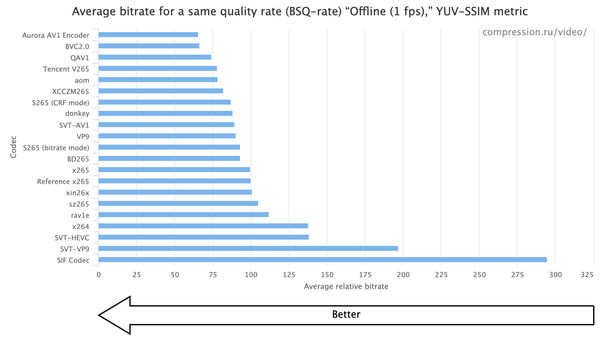 Video Encoding 101: A Comprehensive Guide
