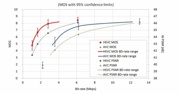 Demystifying video transcoding: Importance, tools, types & best practices