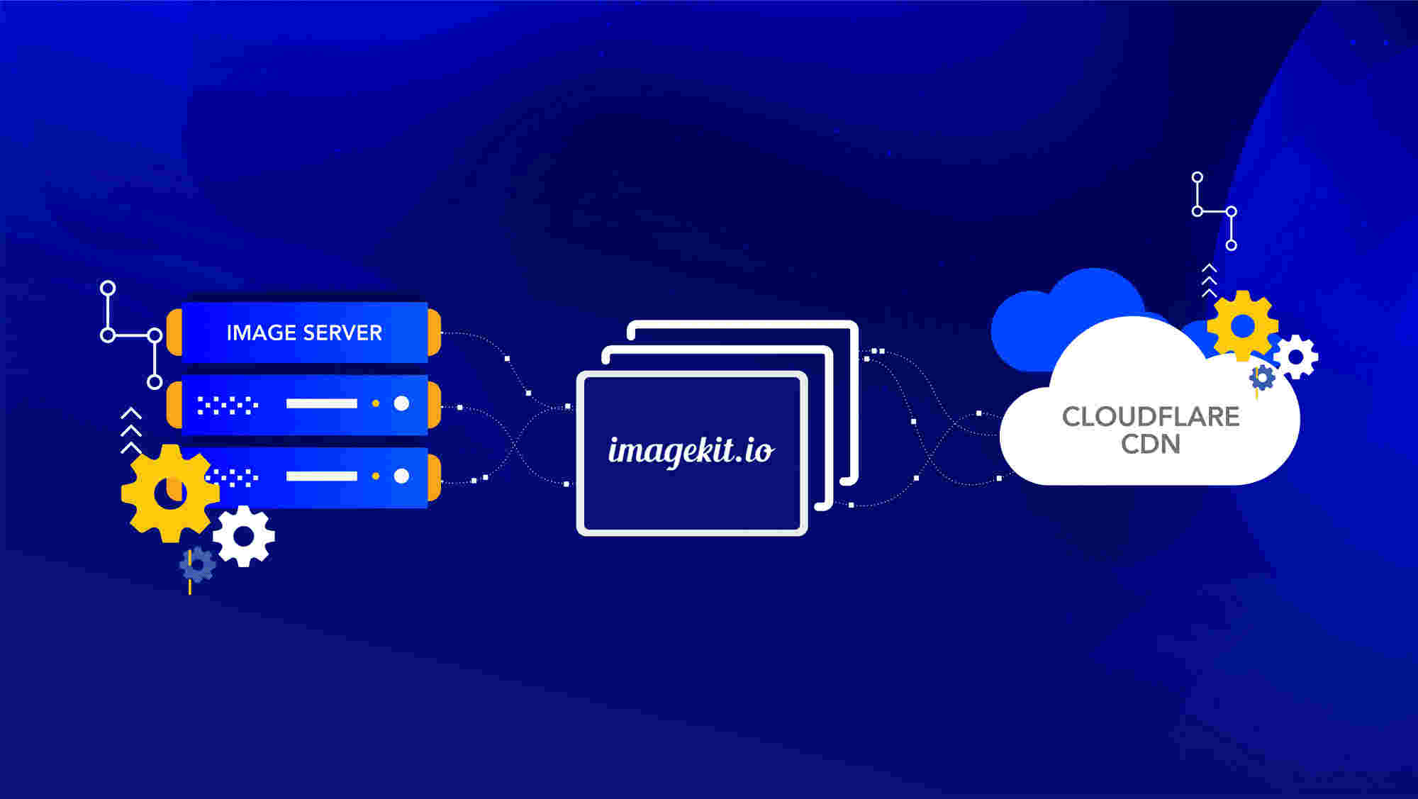 Imagekit Integration With Cloudflare 